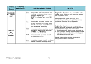 SAINS 2022 RPT T1.docx