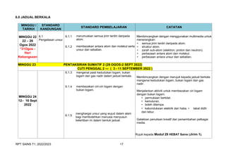 SAINS 2022 RPT T1.docx
