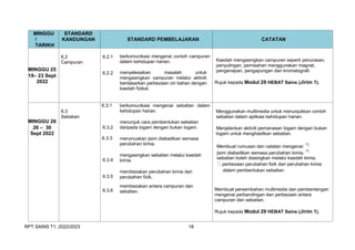 SAINS 2022 RPT T1.docx