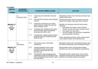 SAINS 2022 RPT T1.docx