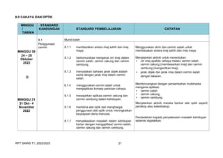 SAINS 2022 RPT T1.docx