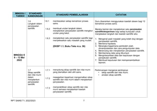 SAINS 2022 RPT T1.docx