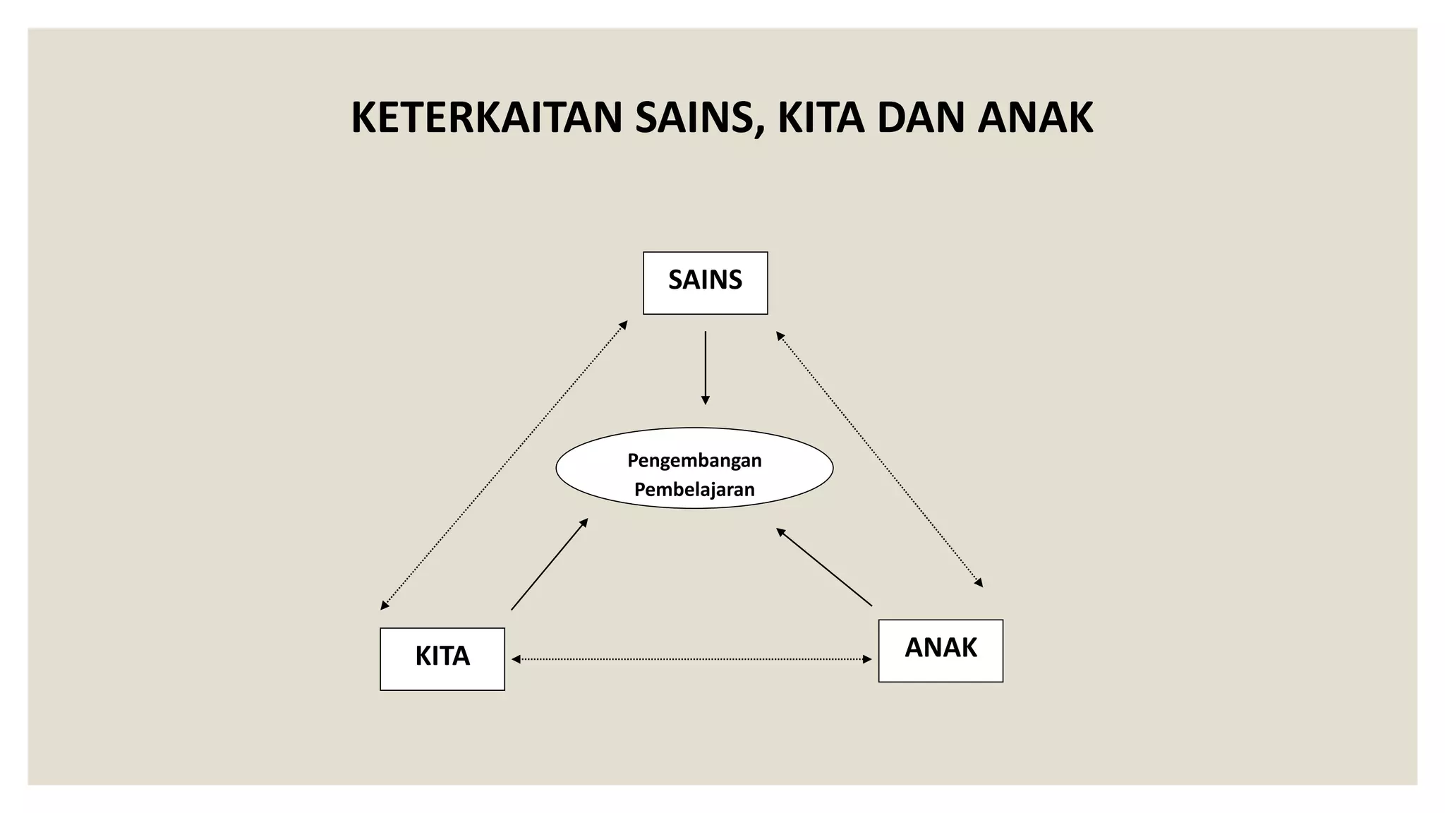 Sains bagi anak usia dini | PPTX