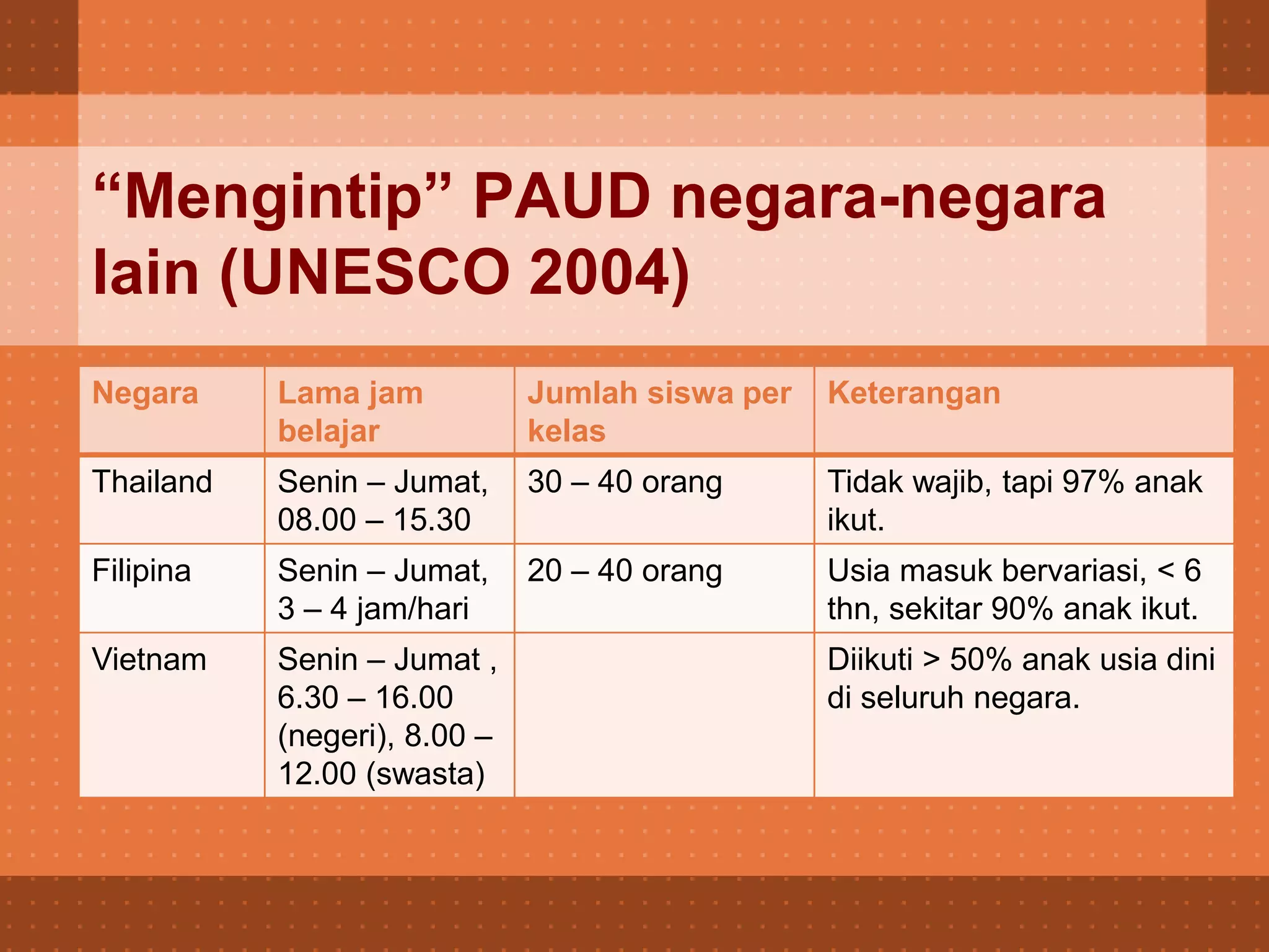 Sains dan anak usia dini | PPTX