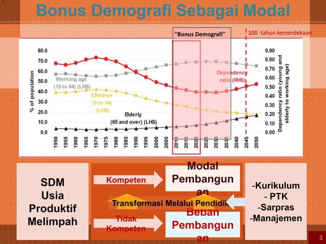 Sains dan anak usia dini | PPTX