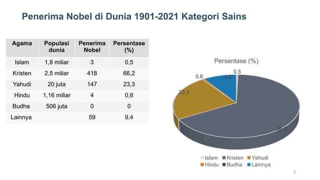 menghubungkan SAINS DAN DUNIA ISLAM .pptx
