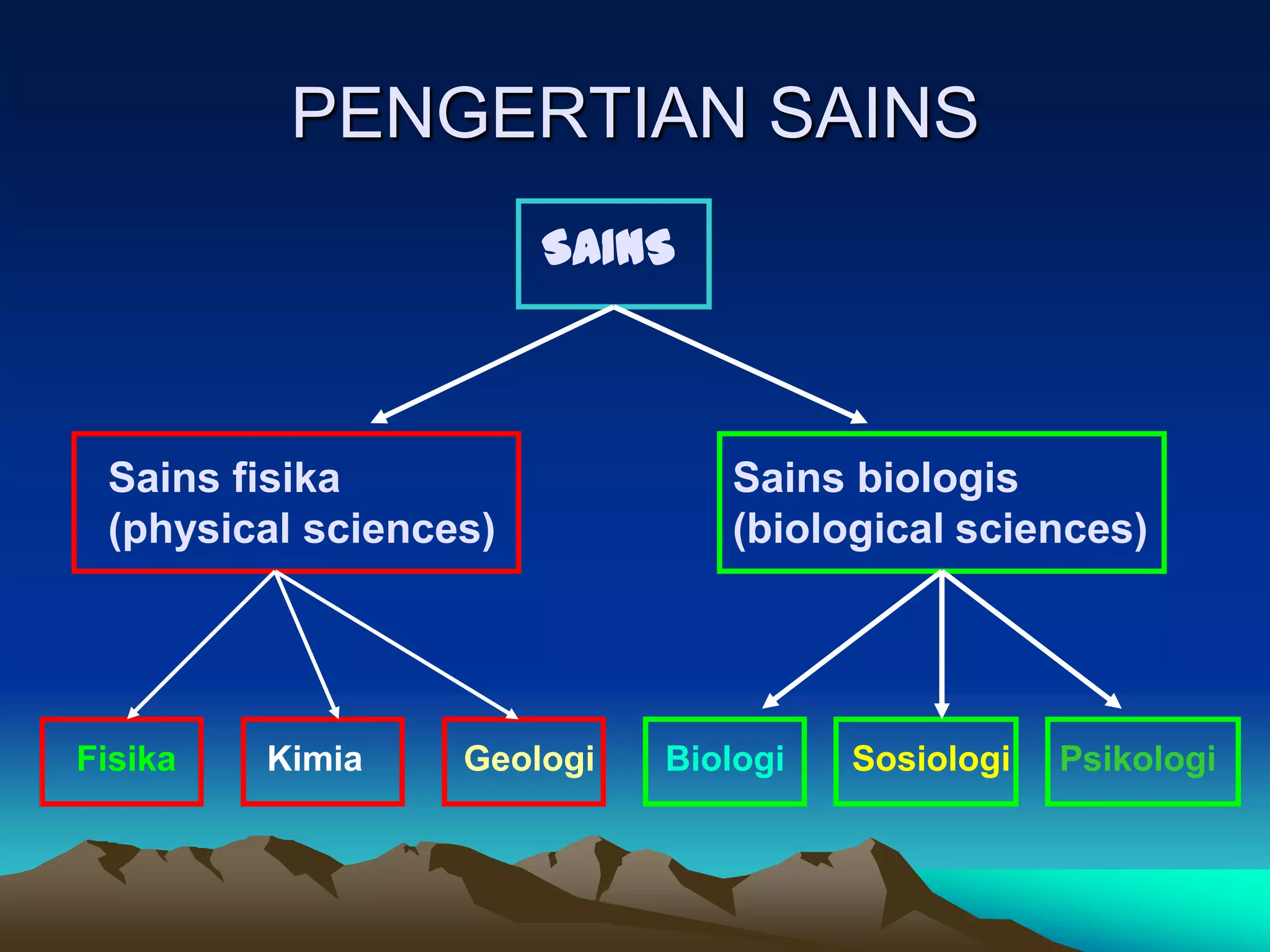 Sains dan metode ilmiah | PPTX