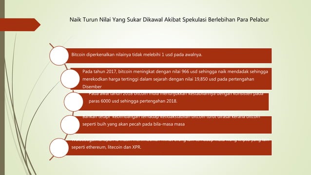 Bitcoin (CTU211) | PPT