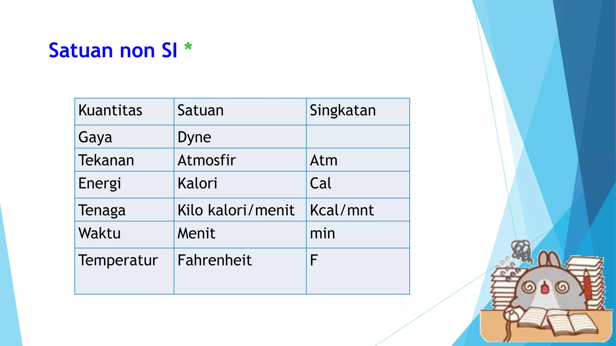 Sains dasar : Besaran, Satuan, Pengukuran dan Alat Ukur | PPTX