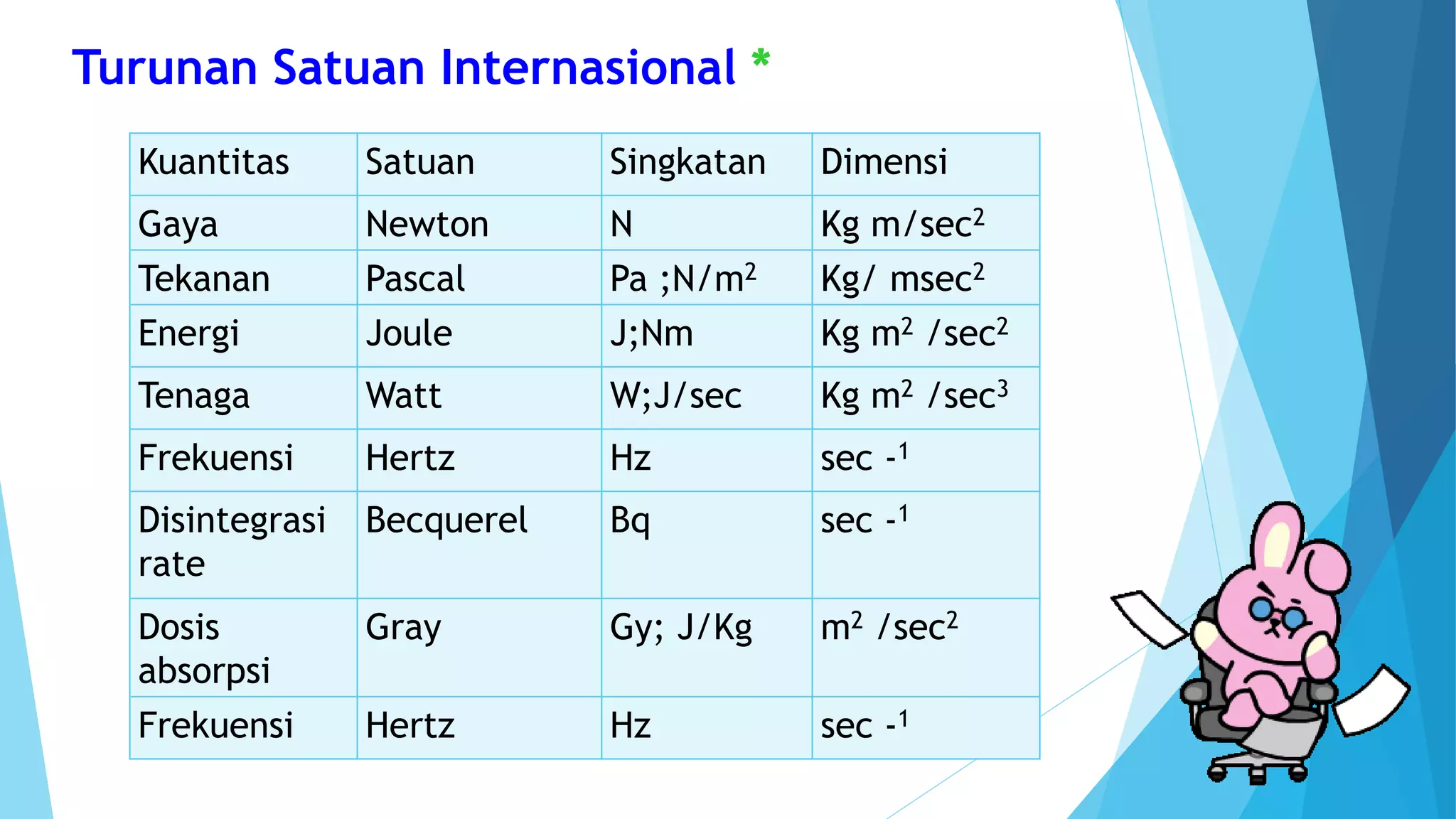 Sains dasar : Besaran, Satuan, Pengukuran dan Alat Ukur | PPTX