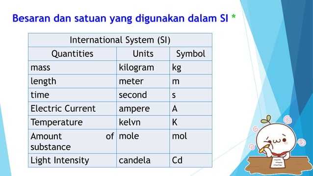 Sains dasar : Besaran, Satuan, Pengukuran dan Alat Ukur | PPTX
