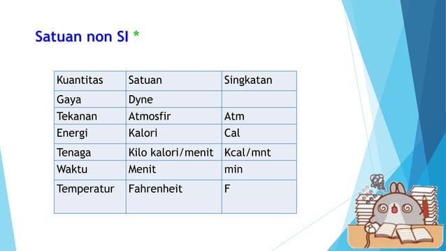 Sains dasar : Besaran, Satuan, Pengukuran dan Alat Ukur | PPTX