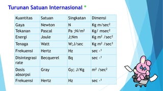 Sains dasar : Besaran, Satuan, Pengukuran dan Alat Ukur | PPTX