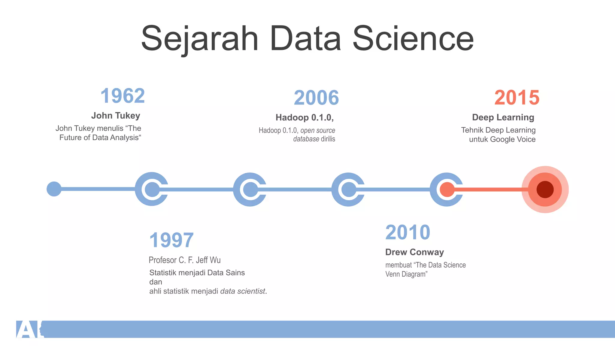 Sains Data Kelompok 3.pptx