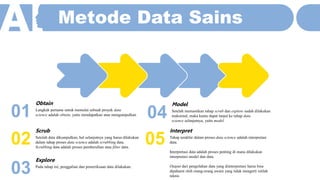 Sains Data Kelompok 3.pptx