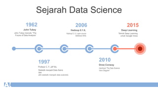 Sains Data Kelompok 3.pptx