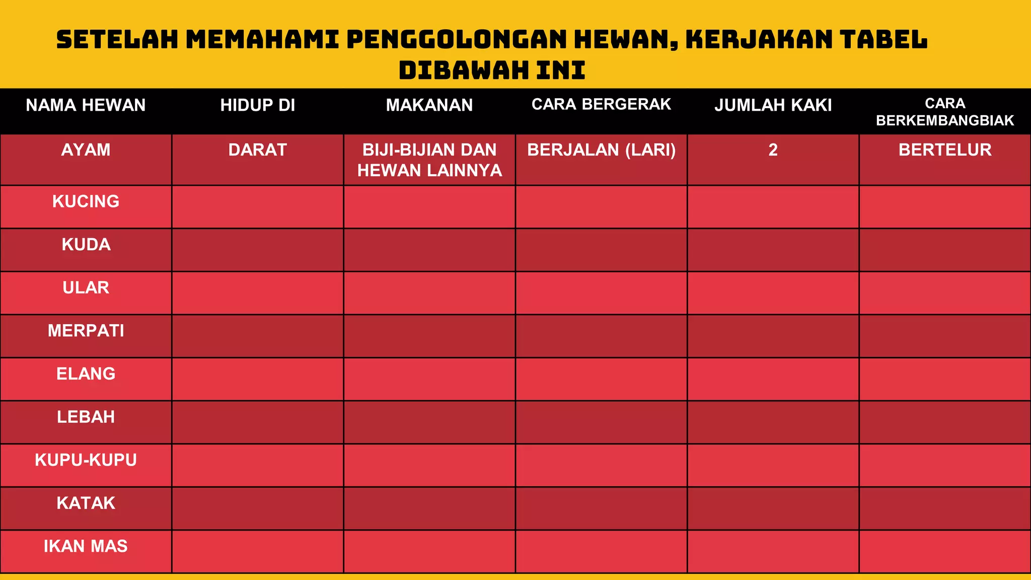 Sains ipa penggolongan makhluk hidup (hewan) | PPTX