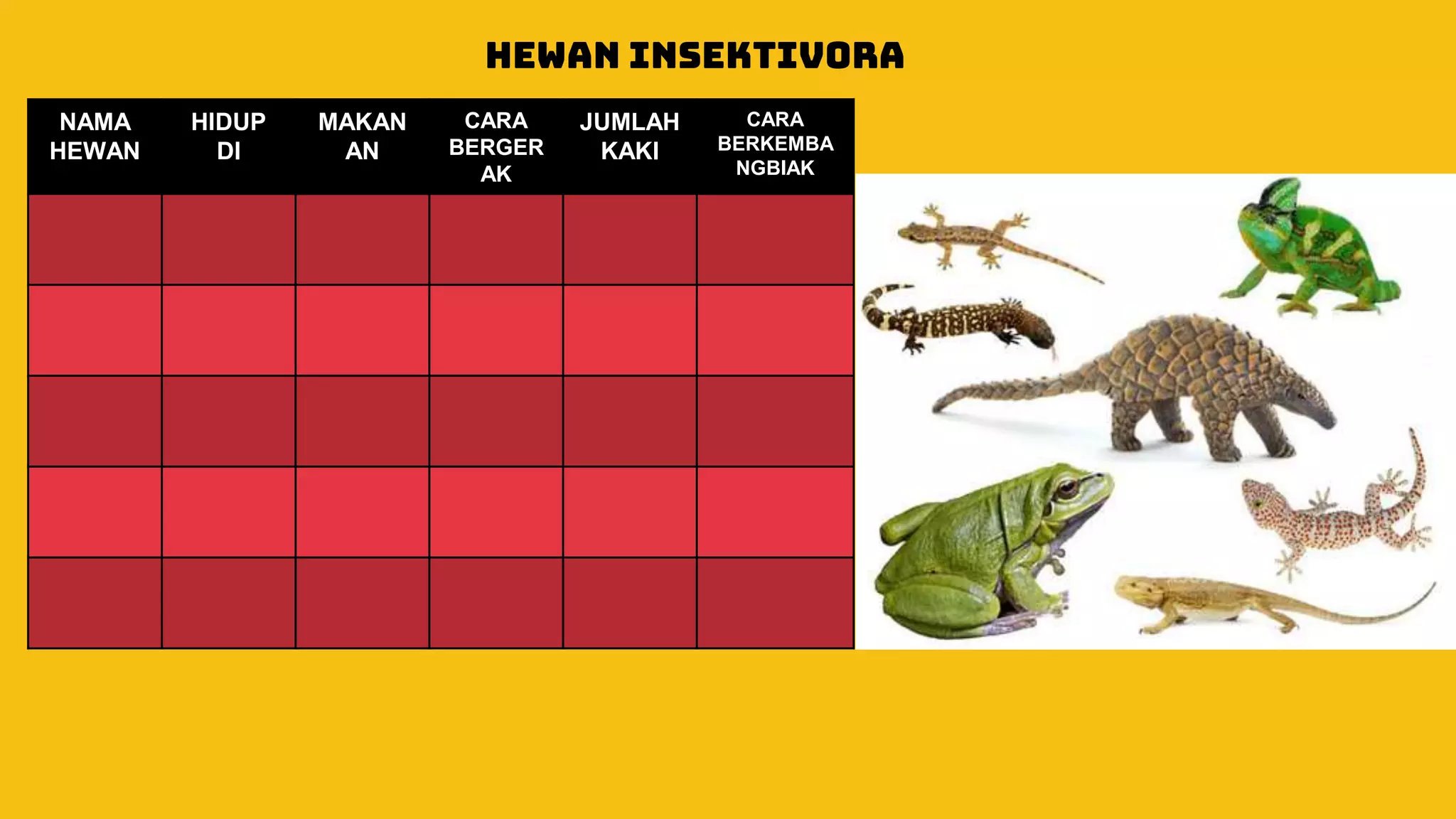 Sains ipa penggolongan makhluk hidup (hewan) | PPTX