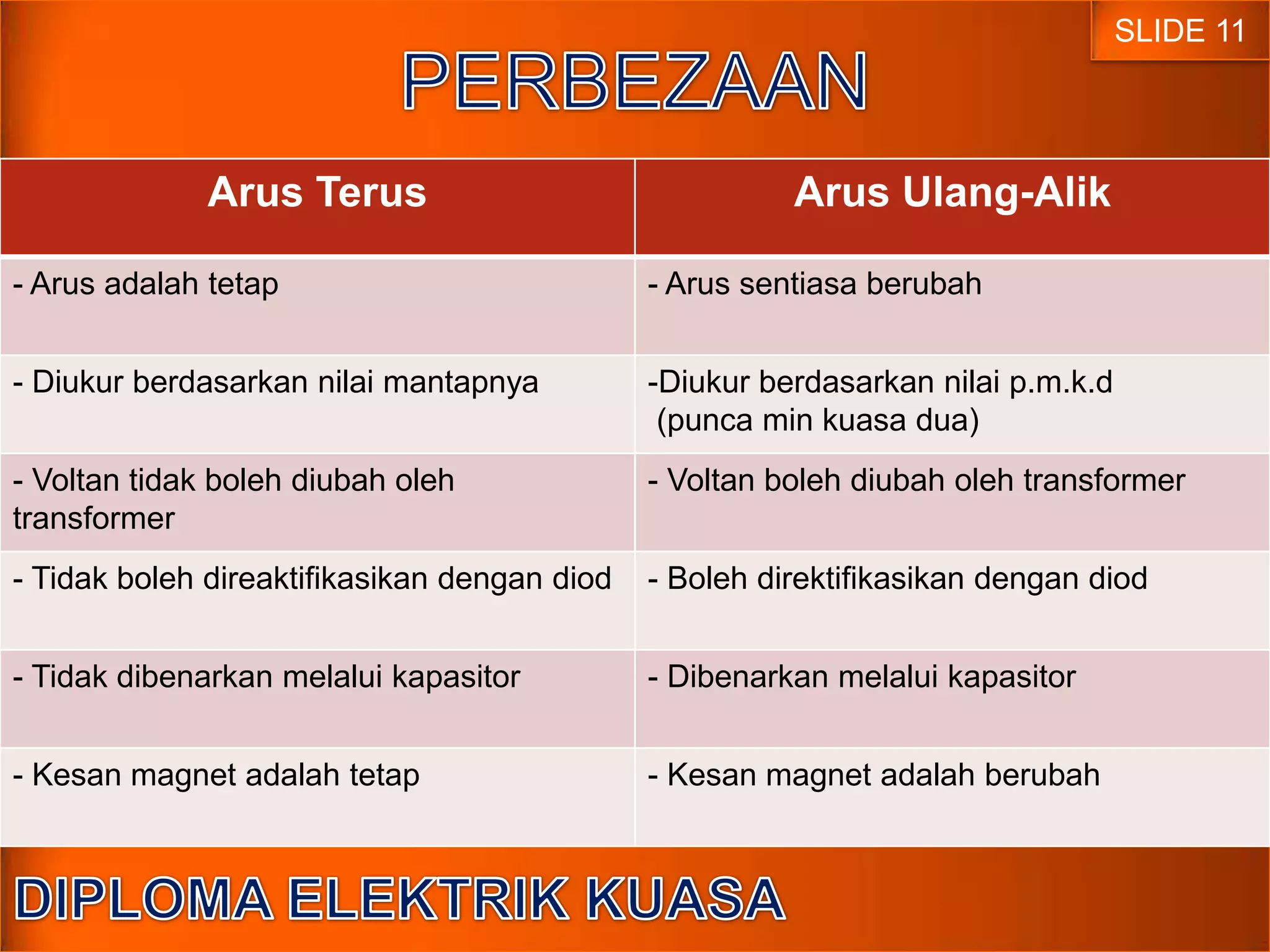 arus terus dan arus ulang-alik | PPTX