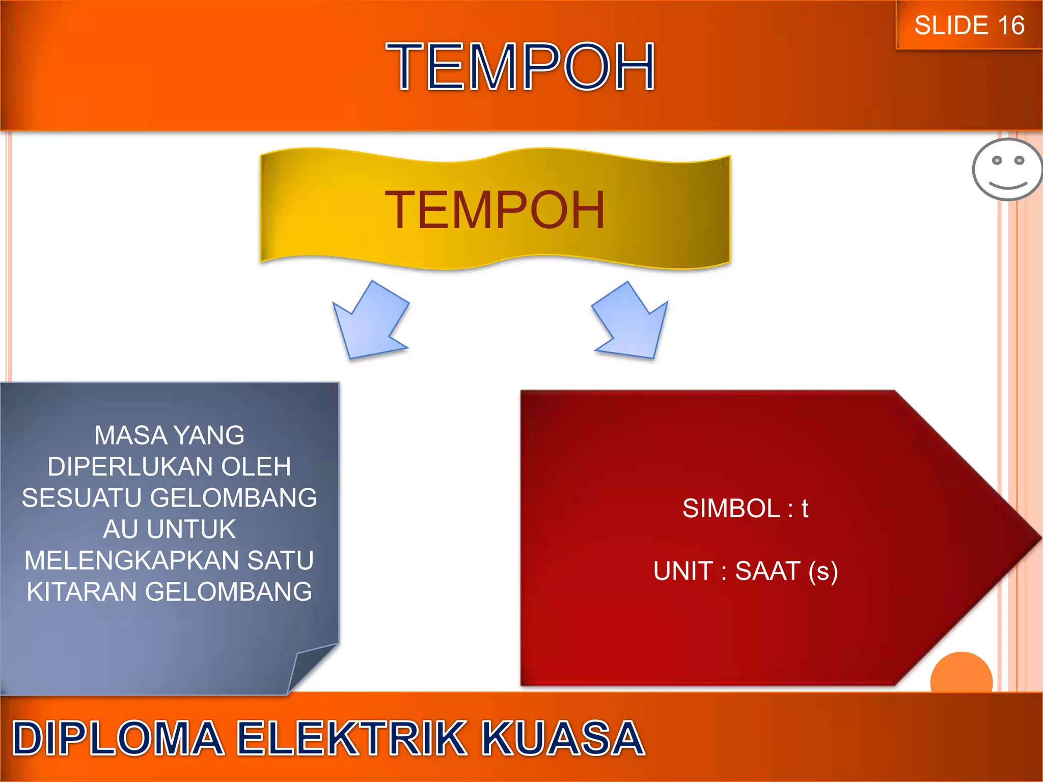 arus terus dan arus ulang-alik | PPTX