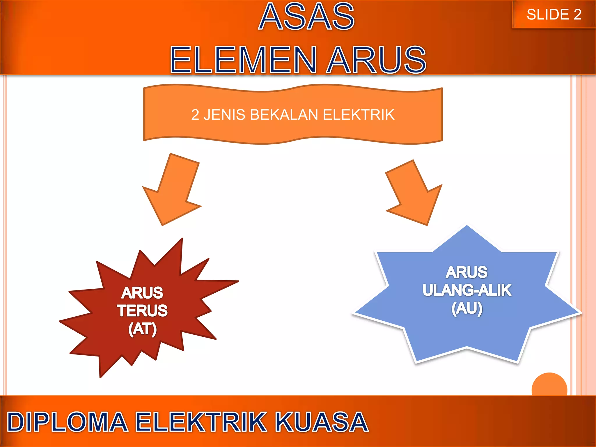 arus terus dan arus ulang-alik | PPTX