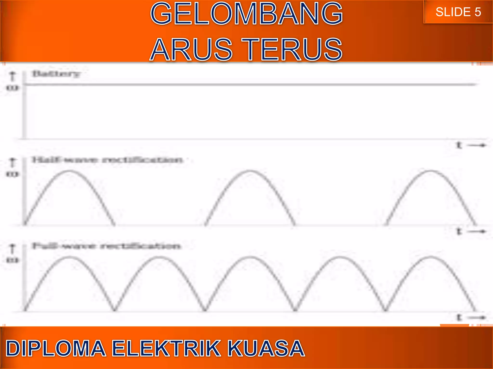 arus terus dan arus ulang-alik | PPTX