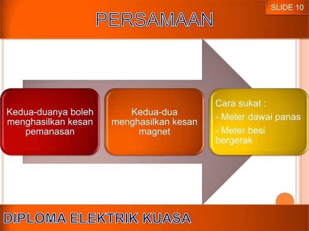 arus terus dan arus ulang-alik | PPTX