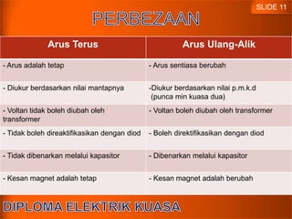 arus terus dan arus ulang-alik | PPTX