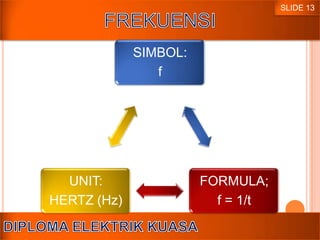 arus terus dan arus ulang-alik | PPTX
