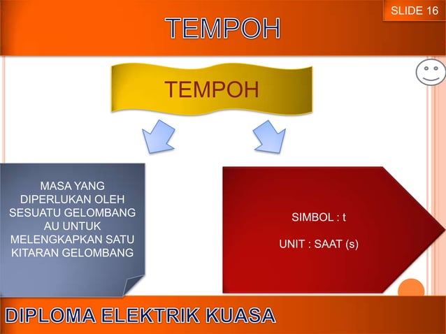 arus terus dan arus ulang-alik | PPTX