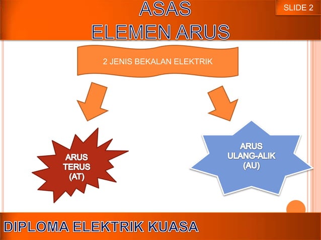 arus terus dan arus ulang-alik | PPT