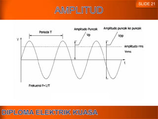 arus terus dan arus ulang-alik | PPTX