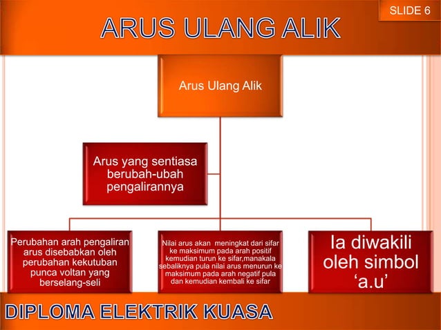 arus terus dan arus ulang-alik | PPTX