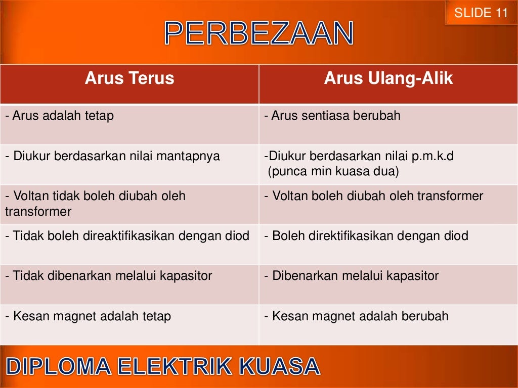 arus terus dan arus ulang-alik