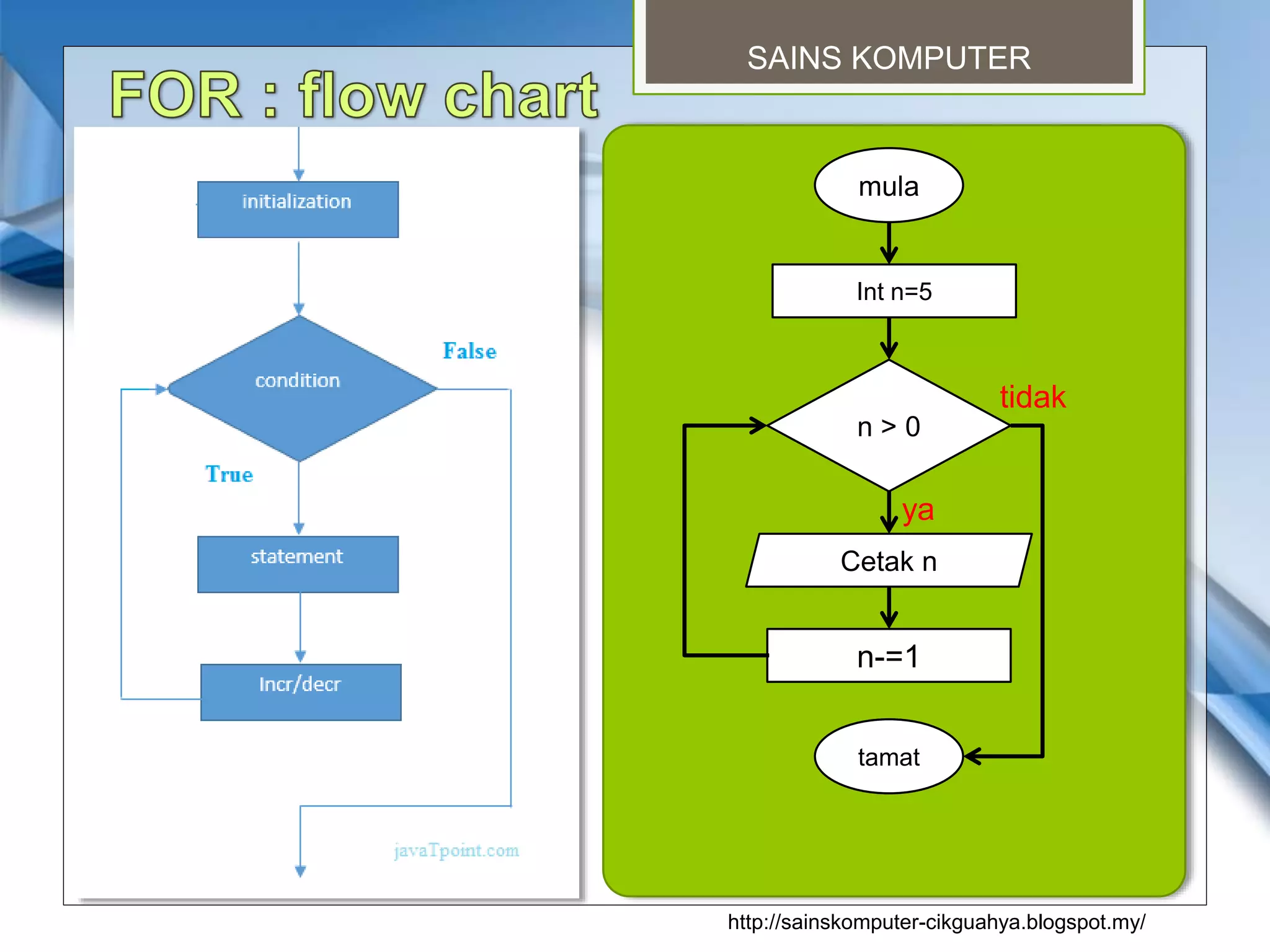 Sains komputer : struktur kawalan | PPTX