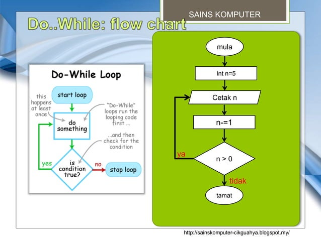 Sains komputer : struktur kawalan | PPTX