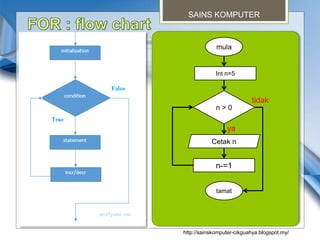 Sains komputer : struktur kawalan | PPTX