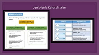 Sains komputer f4 | PPTX