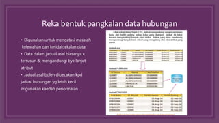 Sains komputer f4 | PPTX