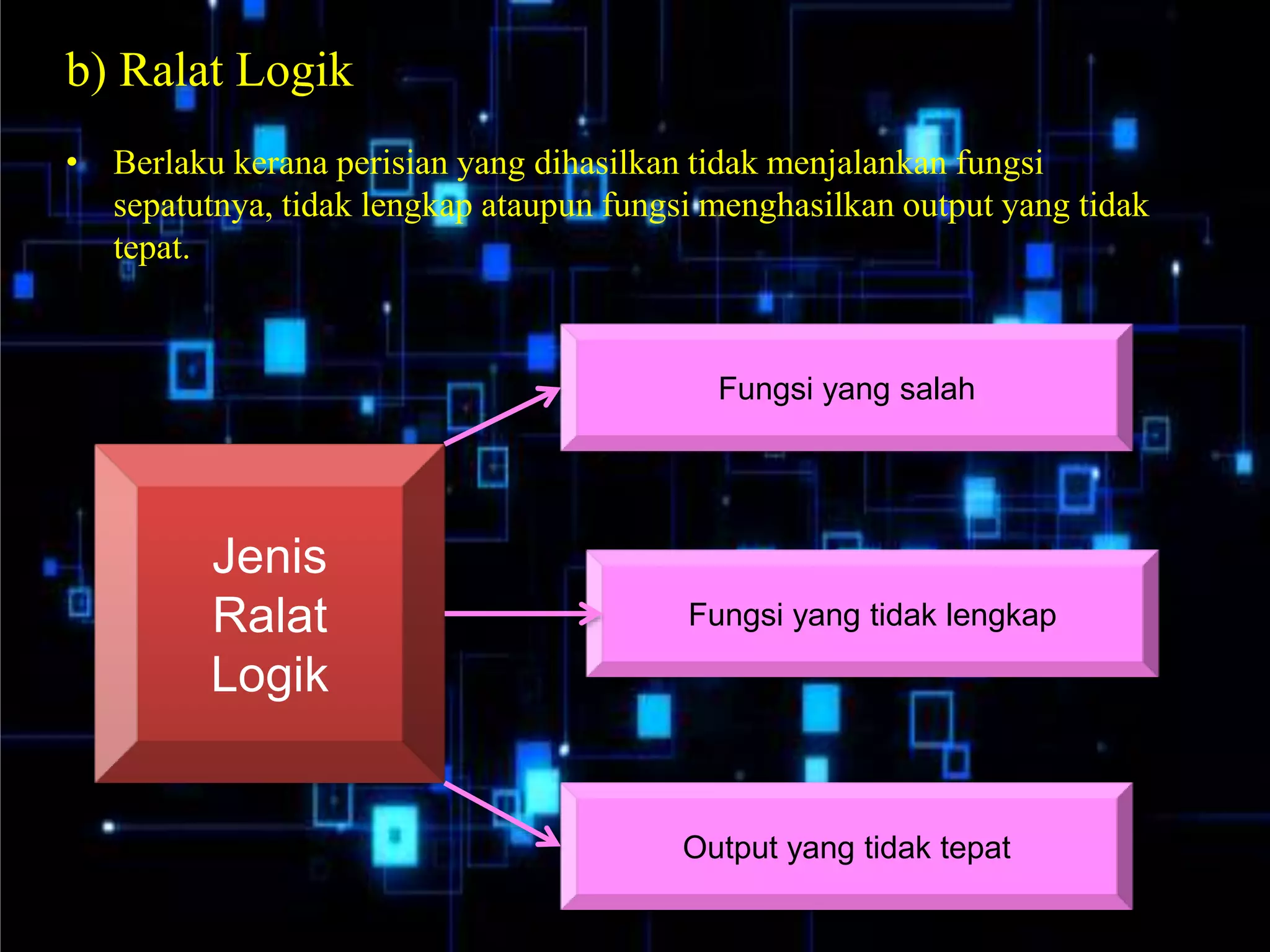 Sains komputer tingkatan 4 Bab 1 | PPTX