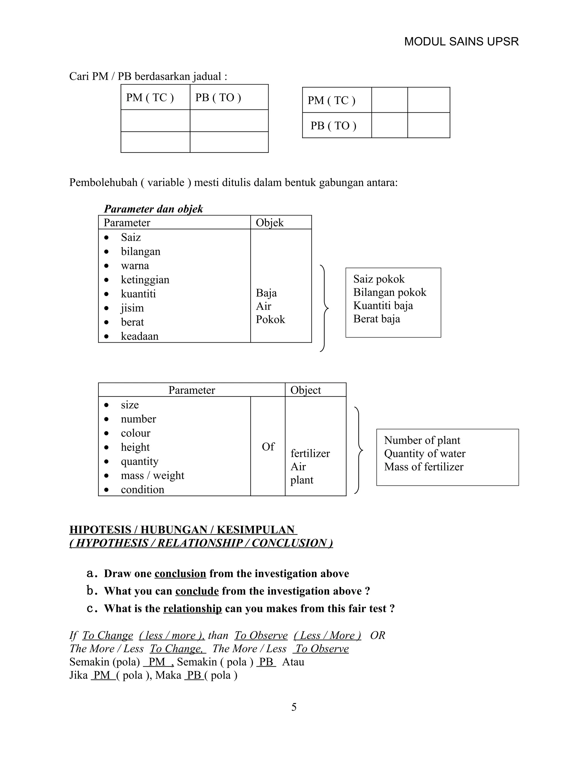 Sains modul edisi penuh ppd batu pahat | PDF