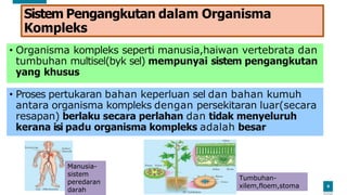 3.1 Sistem Pengangkutan Dalam Organisma (SAINS F4).pdf