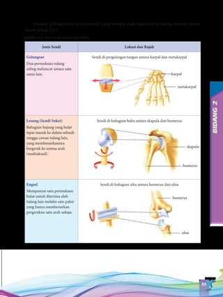 Buku Teks KSSM Sains Sukan Tingkatan Empat | PDF