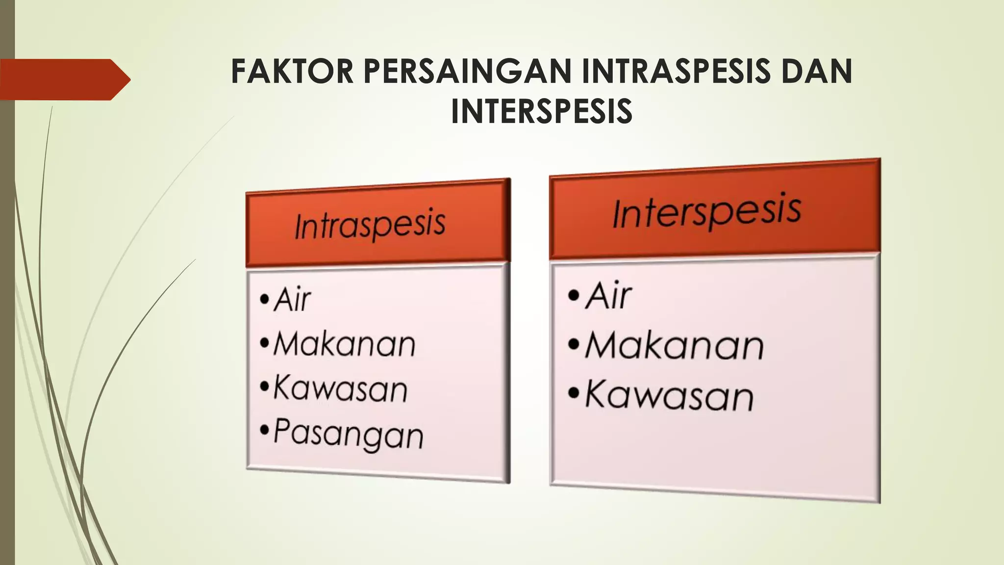 Sains Tahun 6: Unit 4 Interaksi Antara Hidupan | PDF