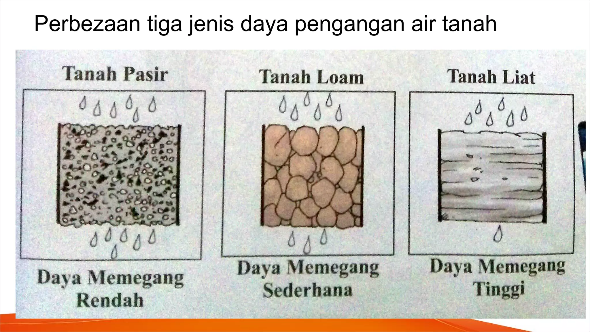 Sains tanah: Jenis Tanah & Sifat Tanah | PDF