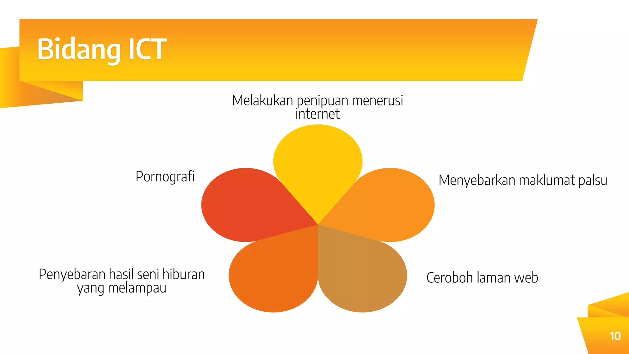 Sains teknologi ict | PDF