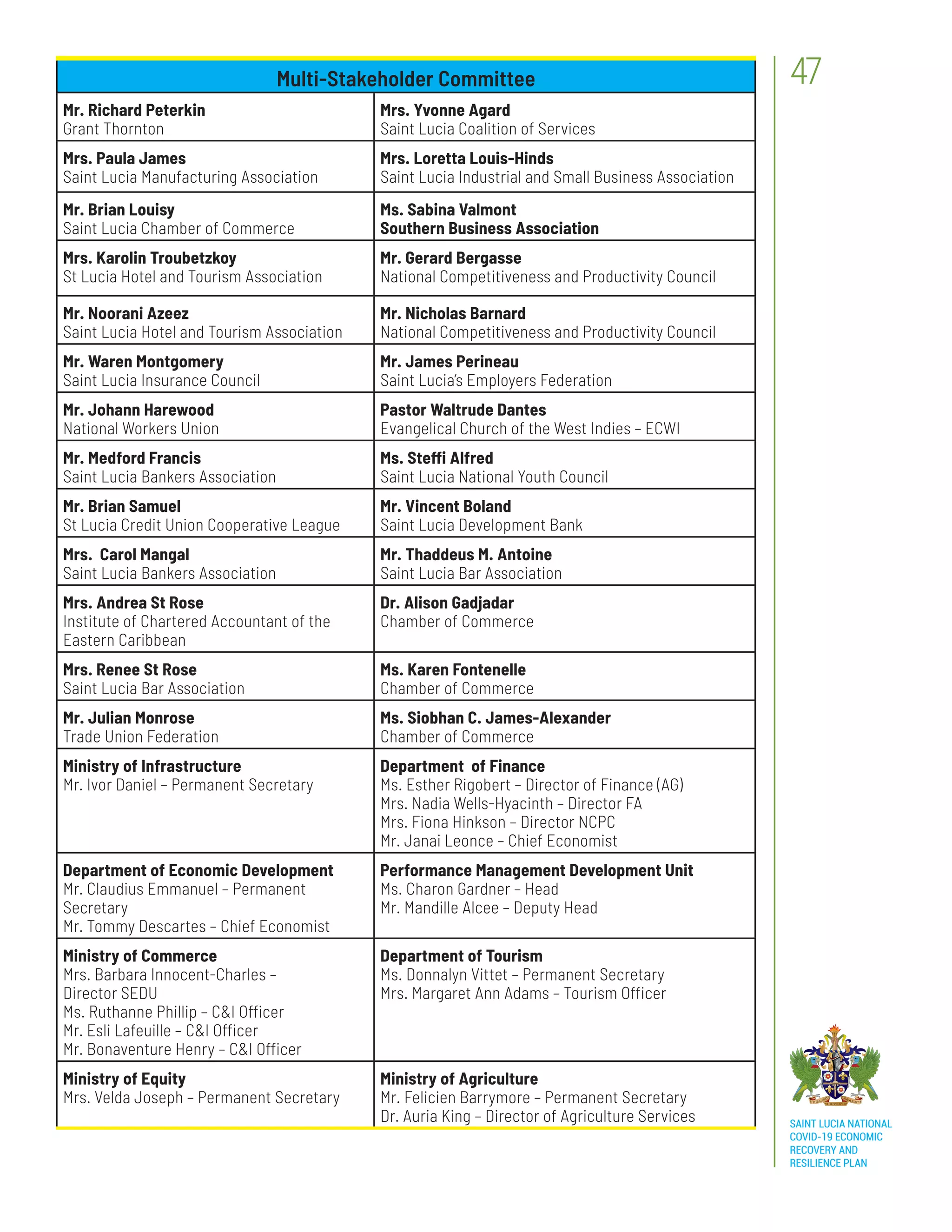 Saint Lucia Economic Resilience & Recovery Plan | PDF