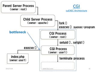 Saint2012 mod process security | PPT