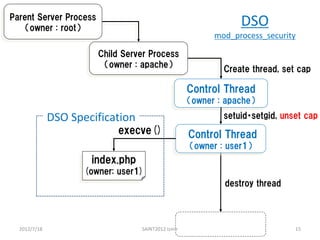 Saint2012 mod process security | PPT