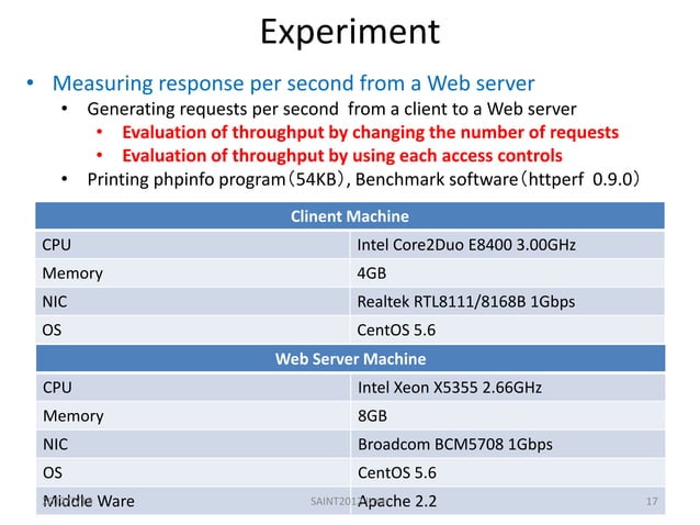 Saint2012 mod process security | PPT